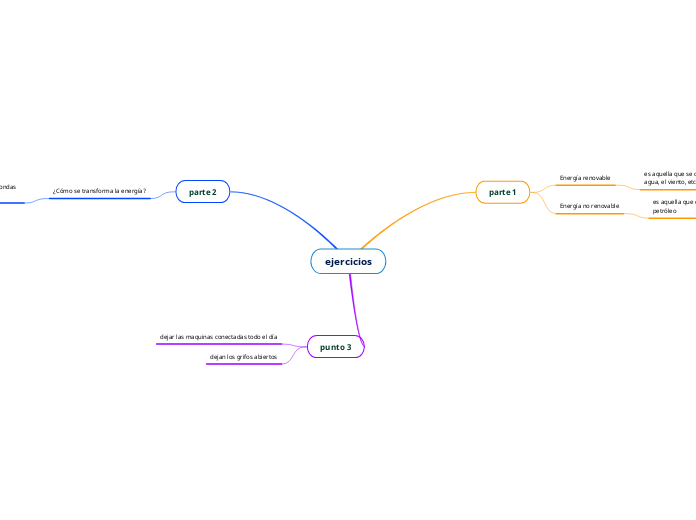 ejercicios - Mind Map